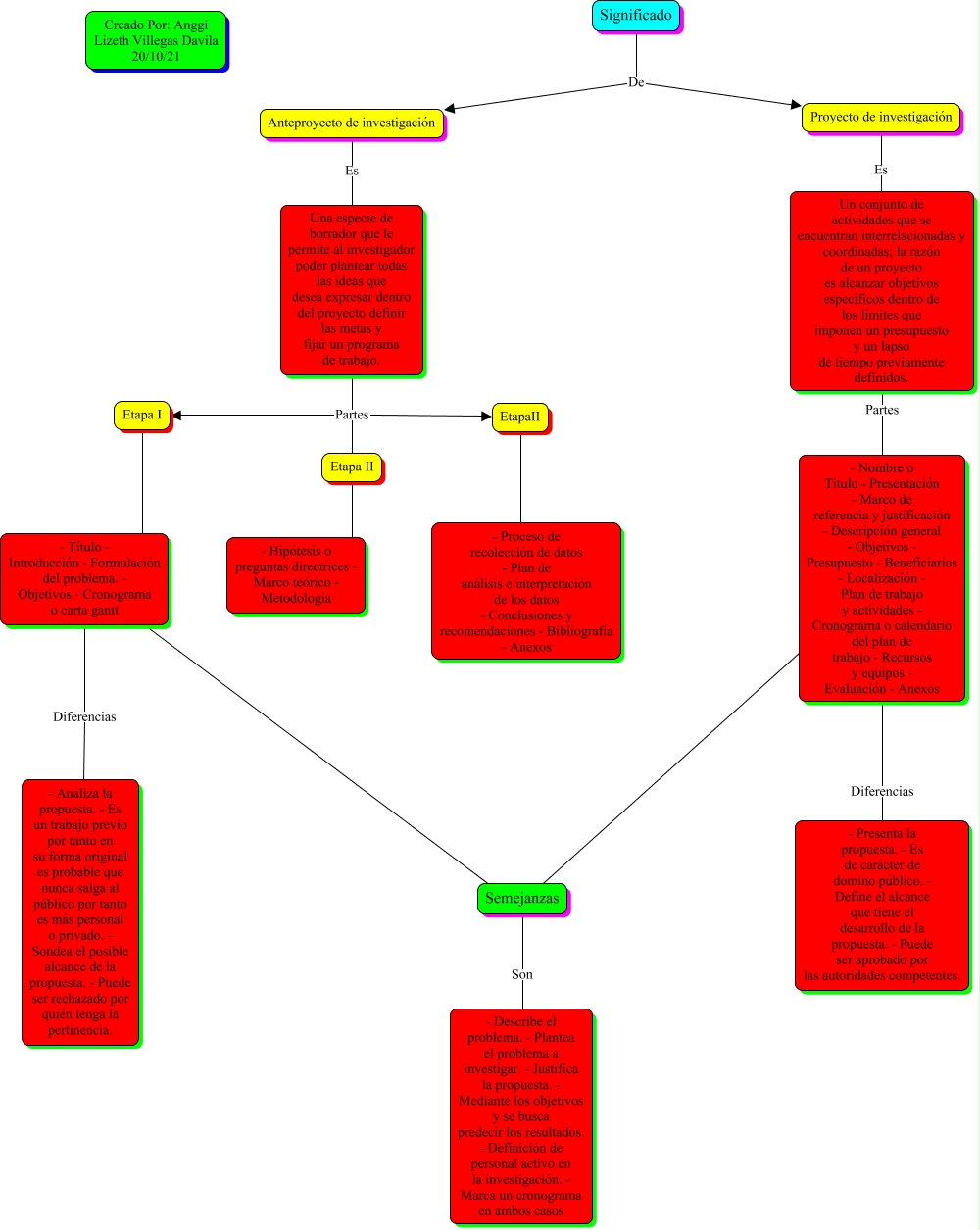 Tarea 3 - Anteproyecto y Proyecto - CMap